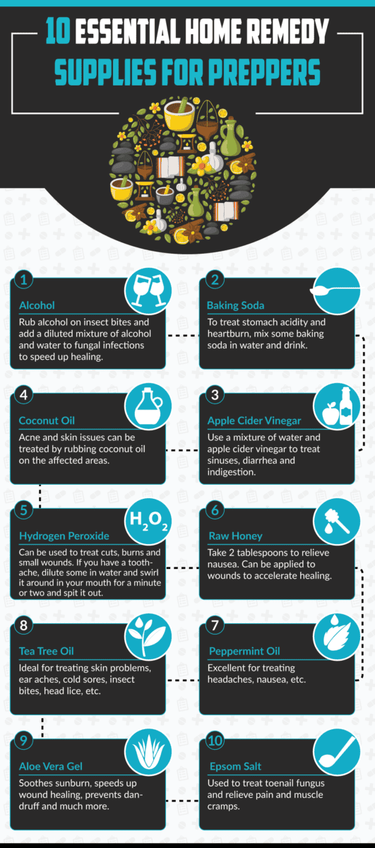 10 Essential Prepper Supplies For Home Remedies - Experimental Homesteader